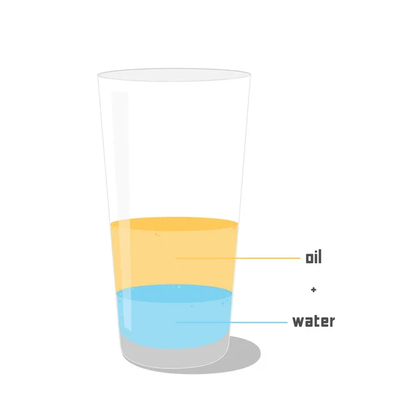 Heterogeneous Solution