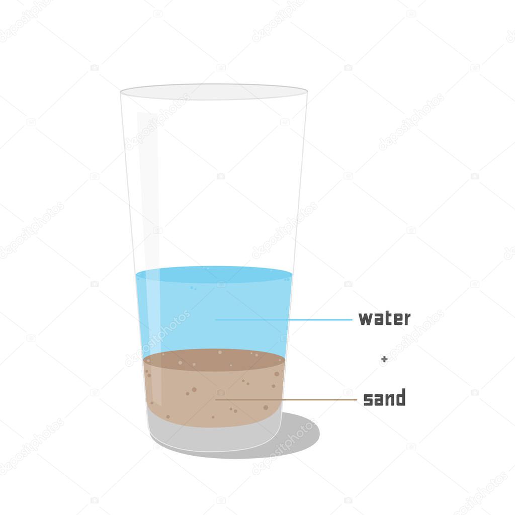 Mezcla heterogénea de agua y arena. Ejemplo de experiencia en la ...