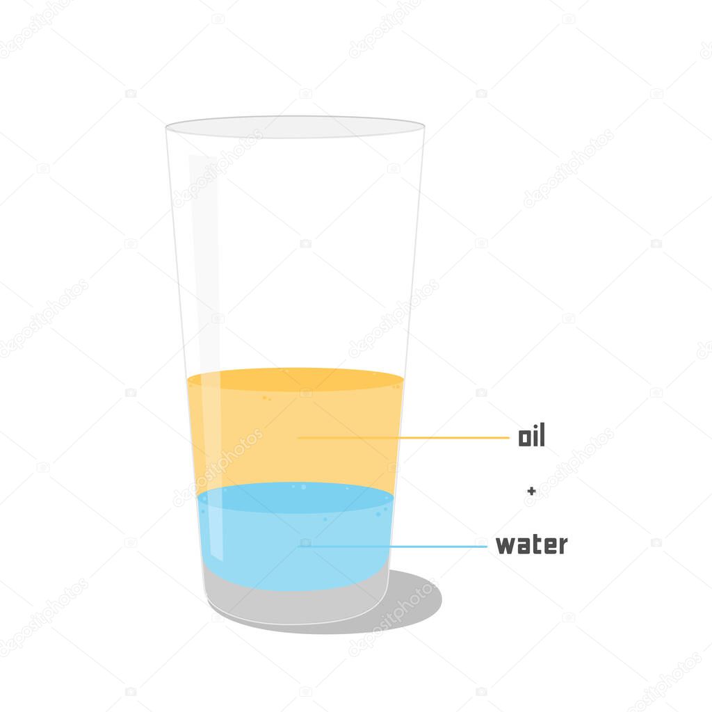 Mezcla heterogénea de agua y aceite. Ejemplo de experiencia en la ...