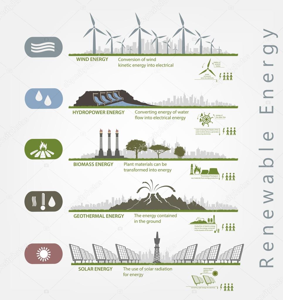 Lista 94 Foto Infografia De Energia Renovable Y No Renovable Lle – Bilarasa Lista 94 Foto Infografia De Energia Renovable Y No Renovable Lle – Bilarasa