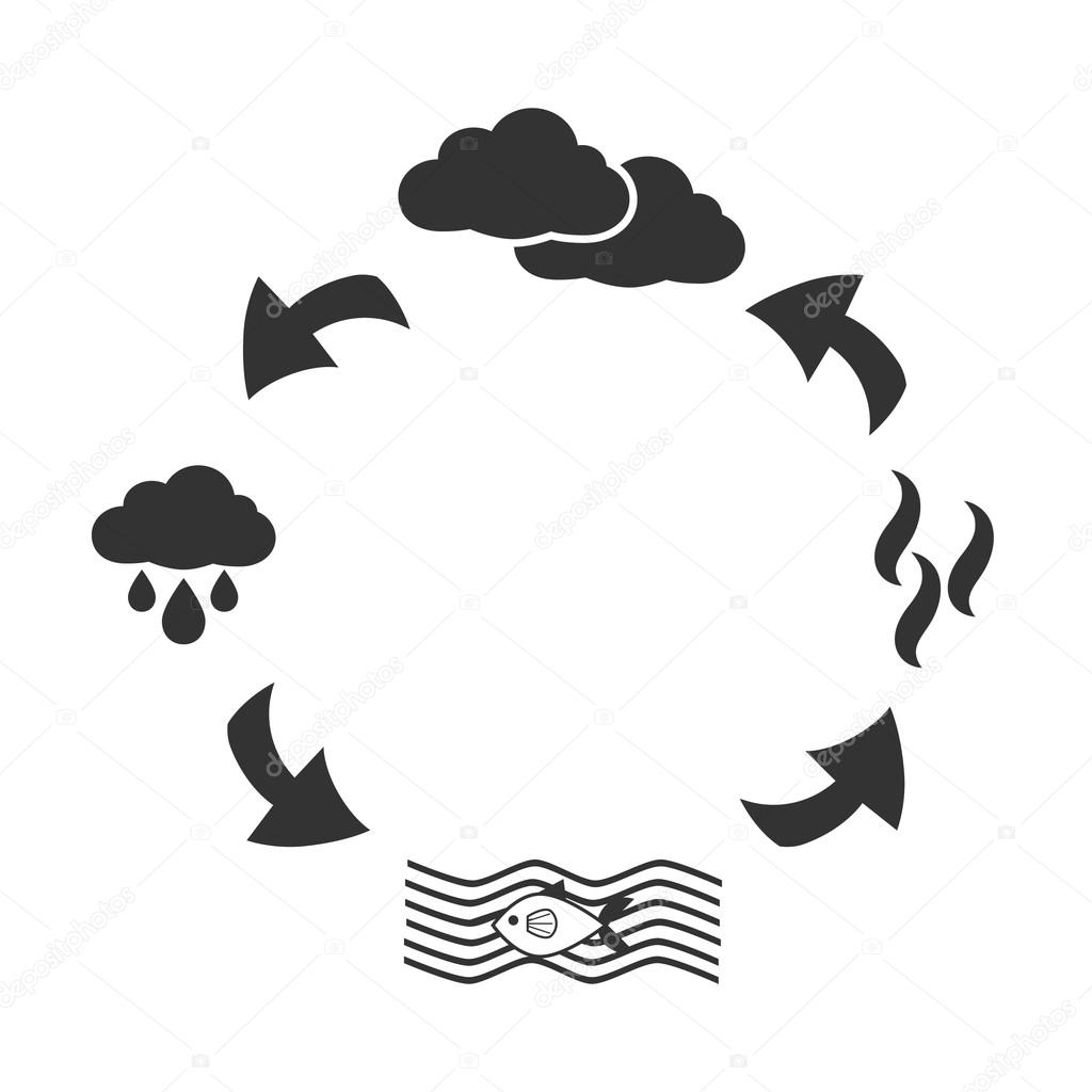 Schematic representation of the water cycle in nature premium vector in ... Schematic representation of the water cycle in nature premium vector in ...