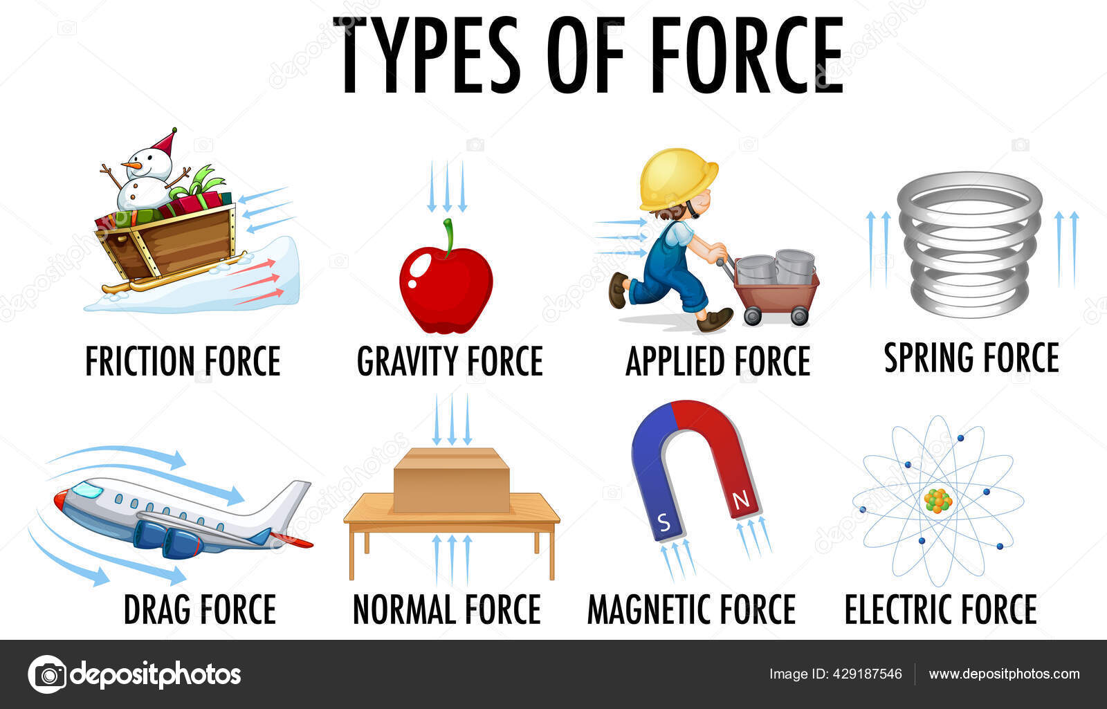 Image vectorielle Types Force Pour Les Enfants Physique Affiche ...