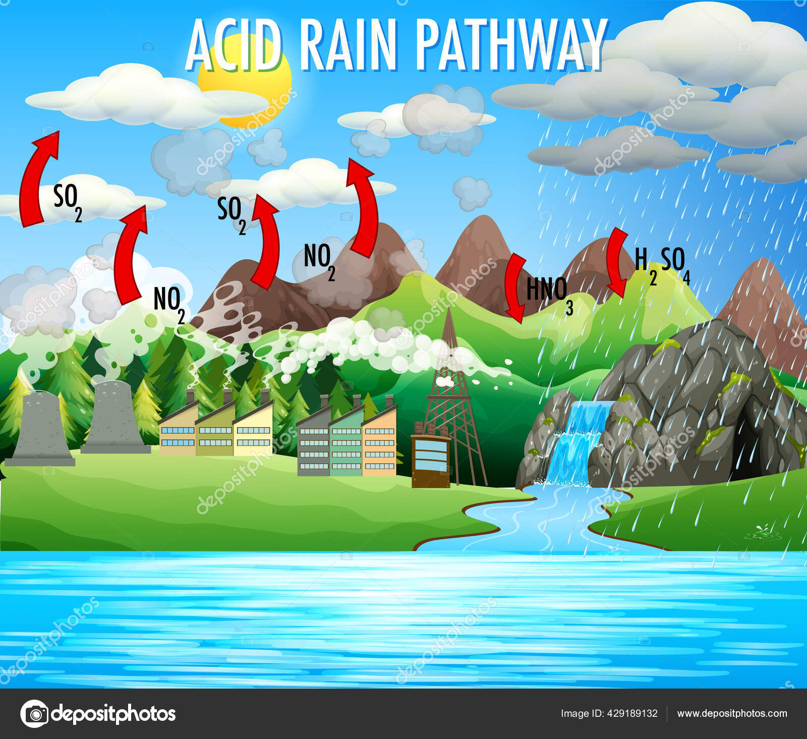 Diagrama Que Muestra Ilustración Vía Lluvia Ácida Vector de stock por ...