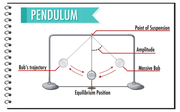 Education Chart of Physics for Simple Pendulum Diagram Stock Vector ...