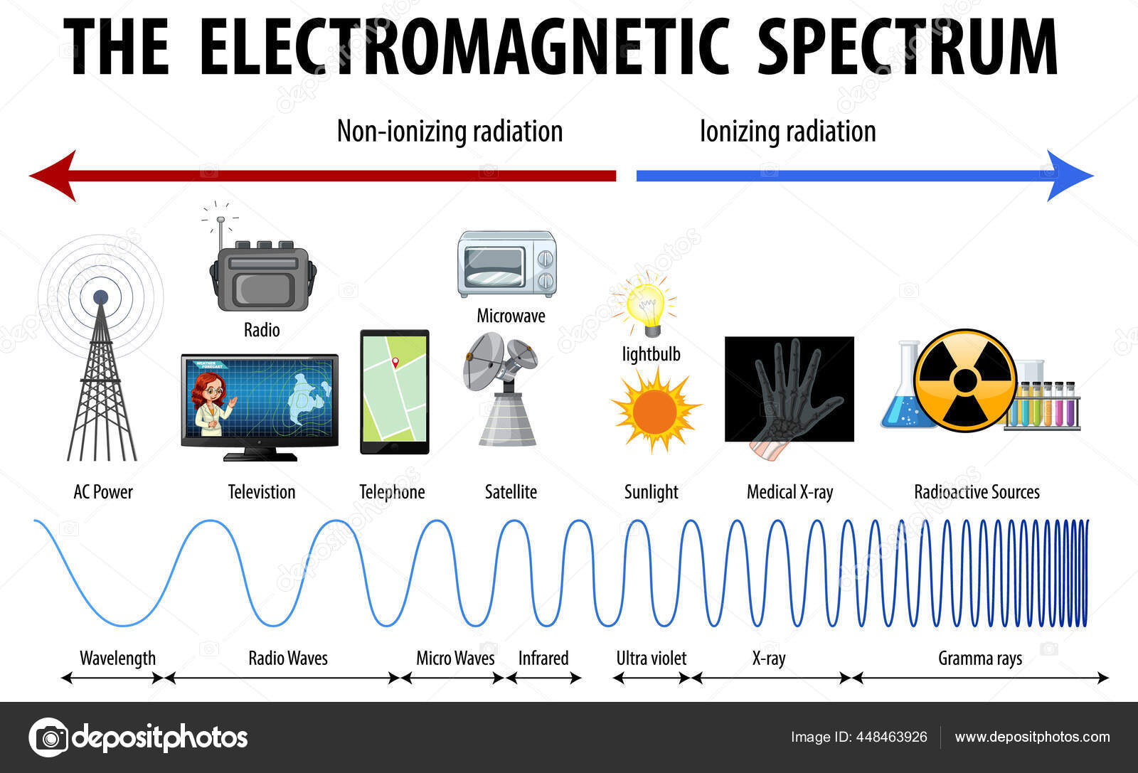 Electromagnetic Wave Diagram