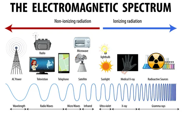 Electromagnetic Spectrum Definition, Diagram, Uses Britannica | atelier ... Electromagnetic Spectrum Definition, Diagram, Uses Britannica | atelier ...