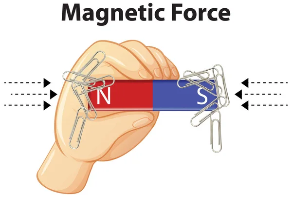 Magnetic Force Clipart