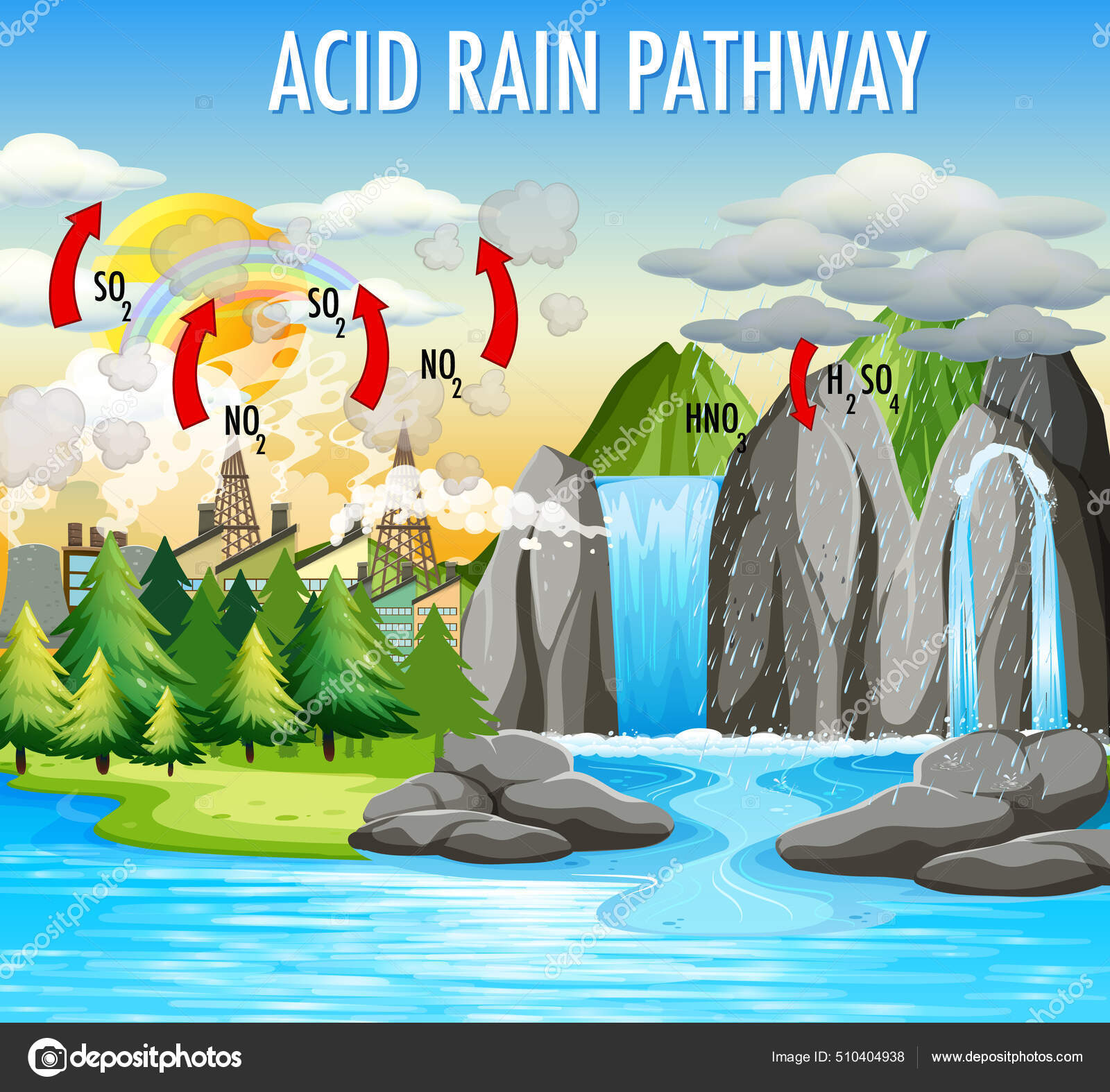 Schéma Illustrant Trajectoire Des Pluies Acides Vecteur par ...