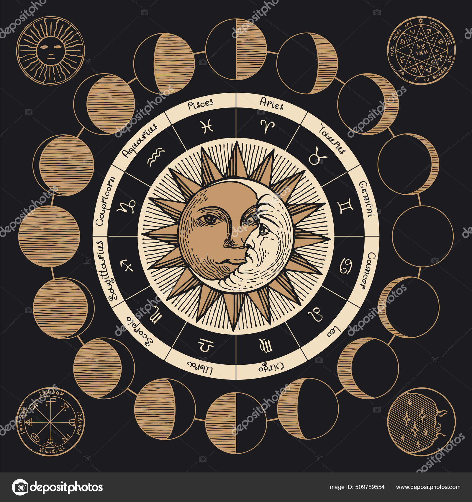 Moon Phases Names