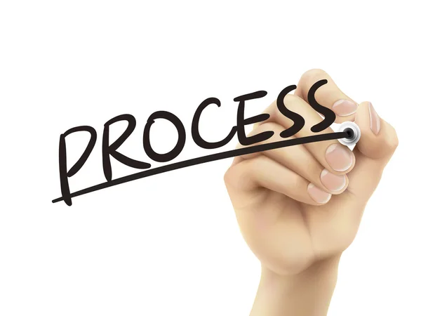 100,000 Process improvement Vector Images | Depositphotos