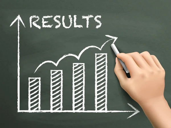 74 Outcome measurement Vector Images | Depositphotos