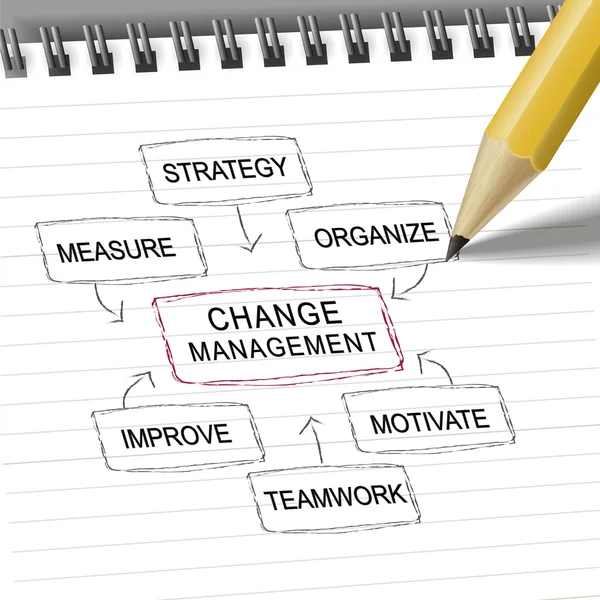 7,453 Change management Vector Images - Free & Royalty-free Change ...
