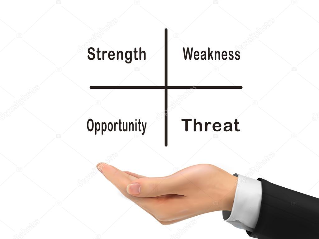 Diagrama de análise SWOT segurando por mão realista Vetor de ©kchungtw ...