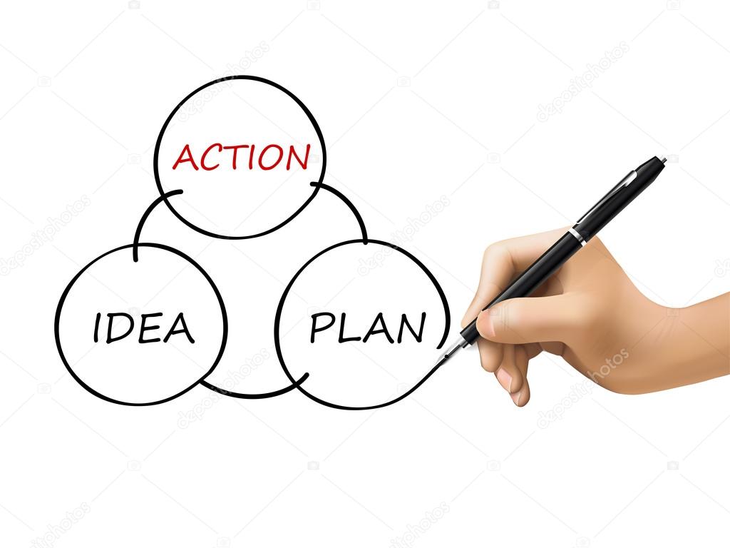 Idea, plan and action words Stock Vector by ©kchungtw 63569267