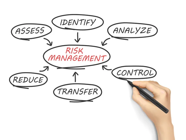 Risk management flow chart Stock Photos, Royalty Free Risk management ...
