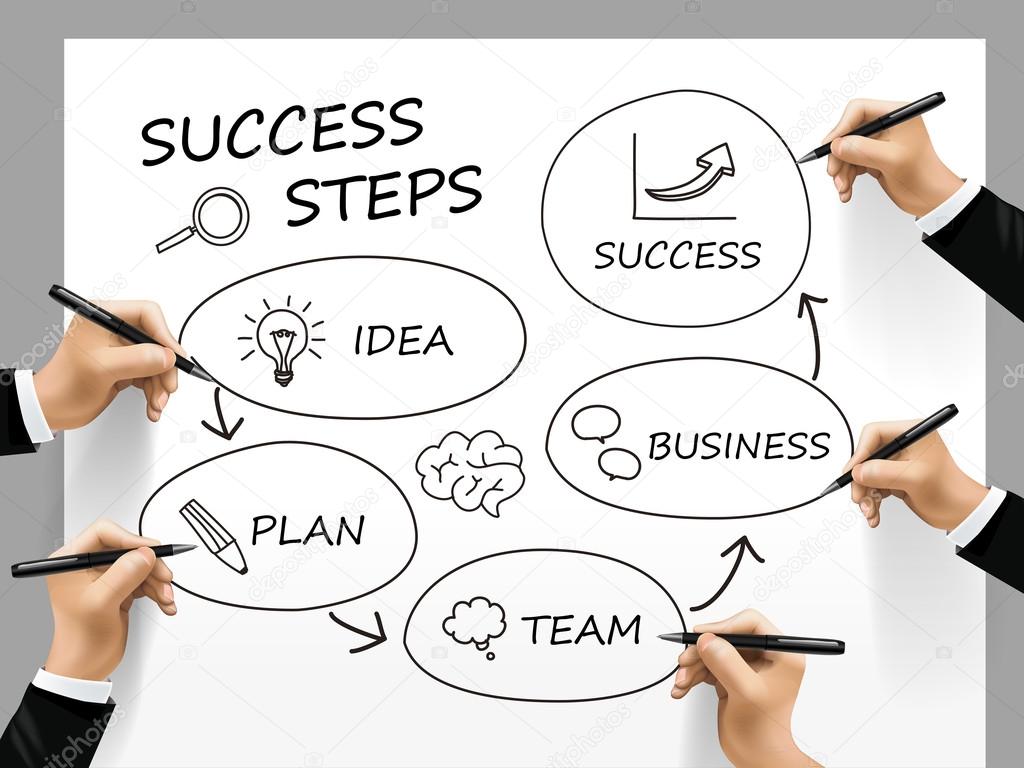 Success steps written by a team Stock Vector Image by ©kchungtw #68650341