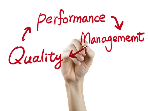 100,000 Performance appraisal Vector Images | Depositphotos