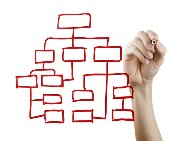 Organizational chart Stock Photos, Royalty Free Organizational chart ...