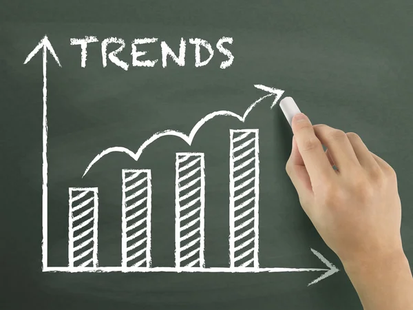 Trends analysis Stock Photos, Royalty Free Trends analysis Images ...