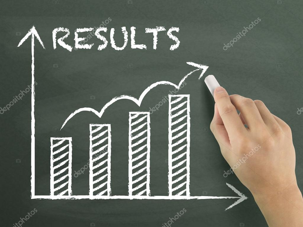 gráfico de resultados dibujado a mano 2022