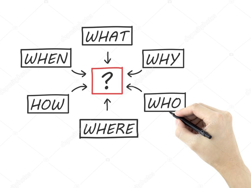 preguntas diagrama de flujo dibujado por la mano del hombre 2023