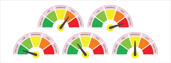 High Medium Low Scale