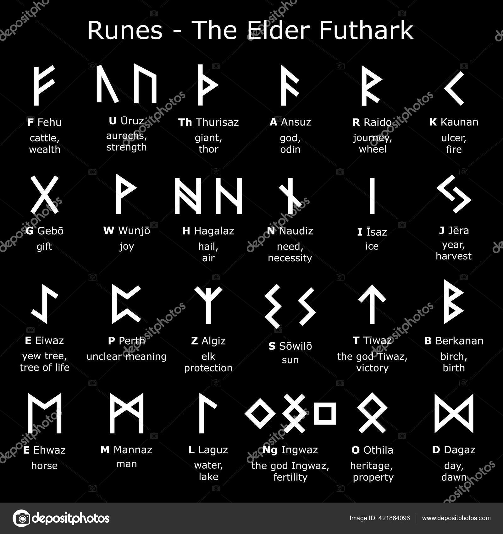 Runas Cidade Dos Ossos Alfabeto