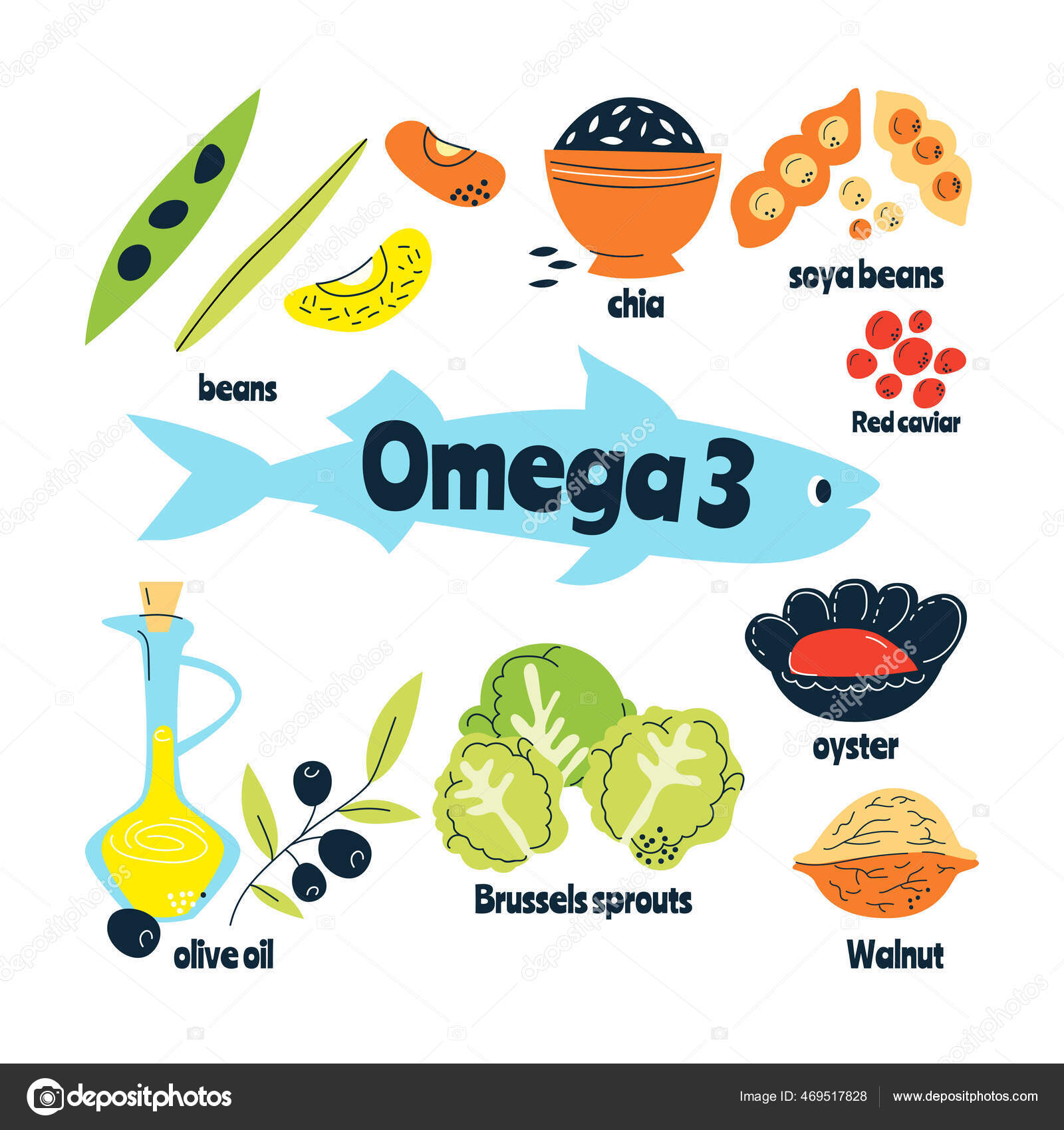 Omega Main Food Sources Fish Nuts Cabbage Red Caviar Vector Stock ...