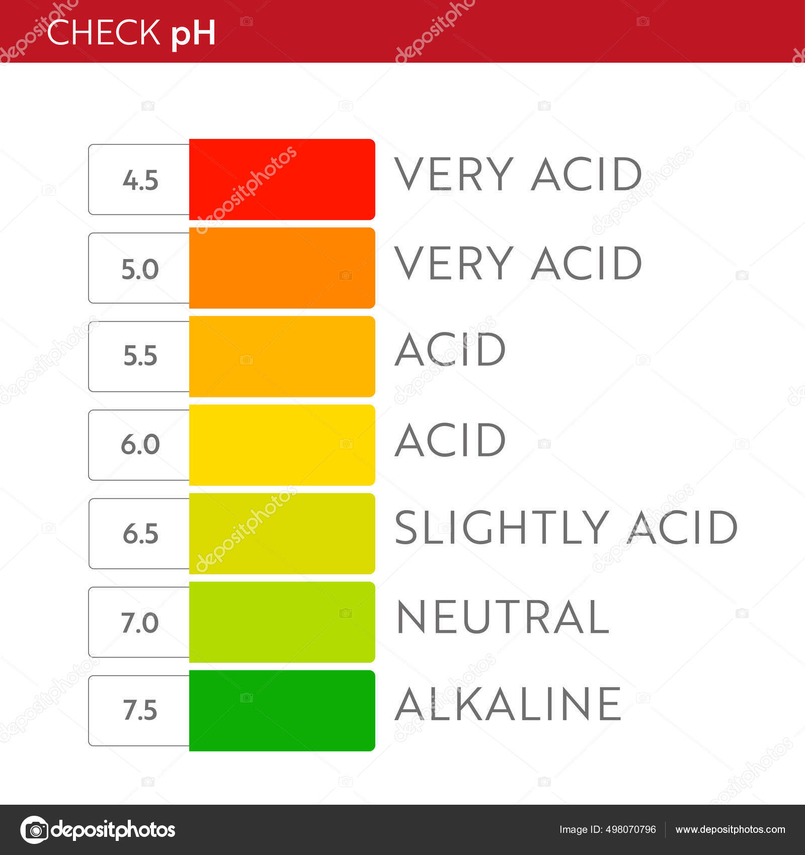 PH Value scale chart Stock Vector by ©Kandella 498070796