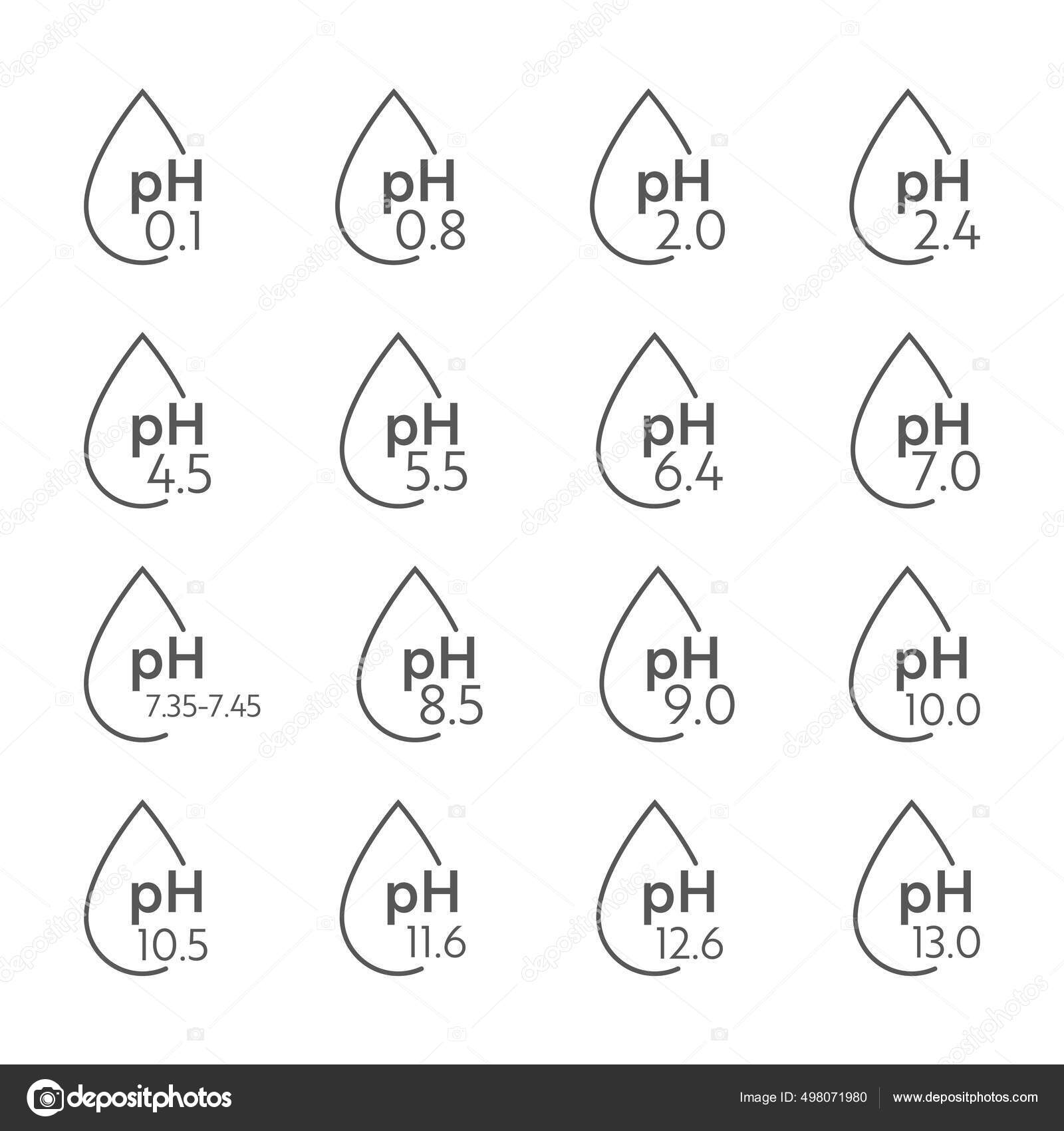 Gráfico de escala de pH. Vector de stock #498071980 de ©Kandella