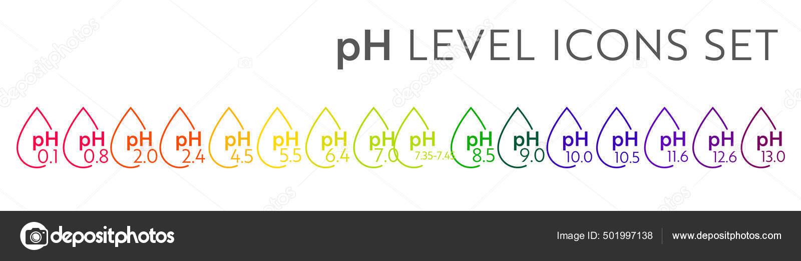 PH Value scale chart. Stock Vector by ©Kandella 501997138