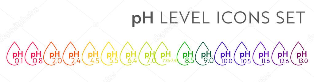 Ph meter icon Vector Art Stock Images | Depositphotos