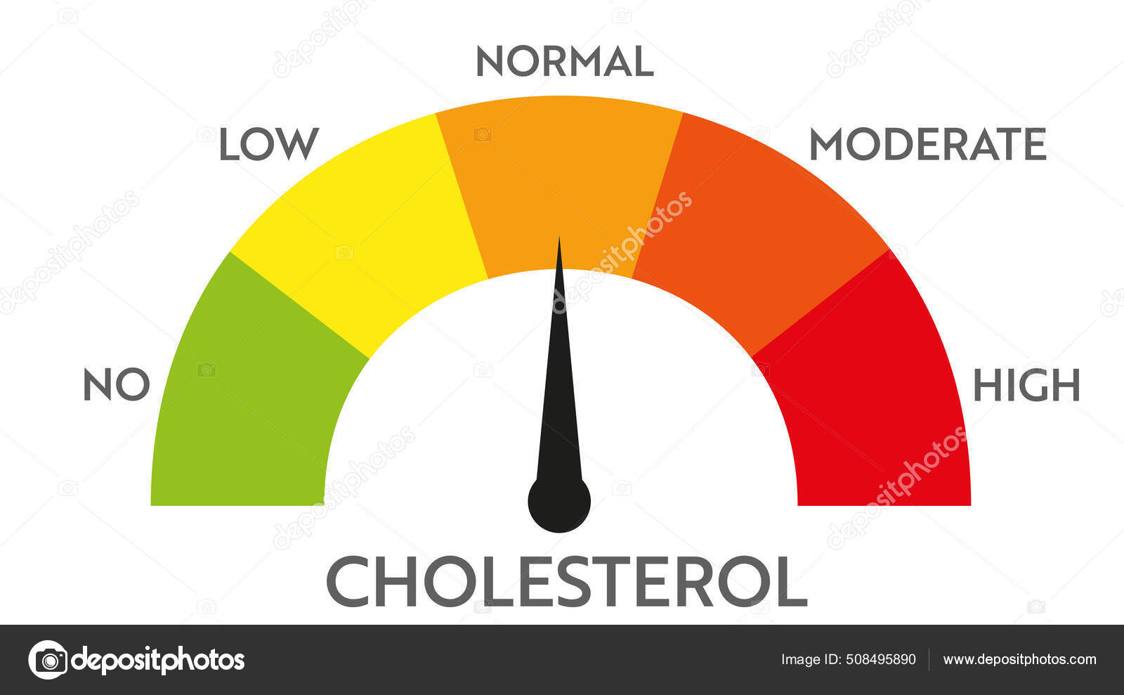 Cholesterol level meter indicator. Stock Vector Image by ©Kandella ...