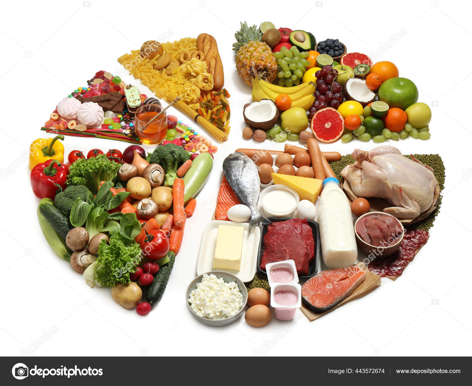 Food Pie Chart White Background Healthy Balanced Diet — Stock Photo ...