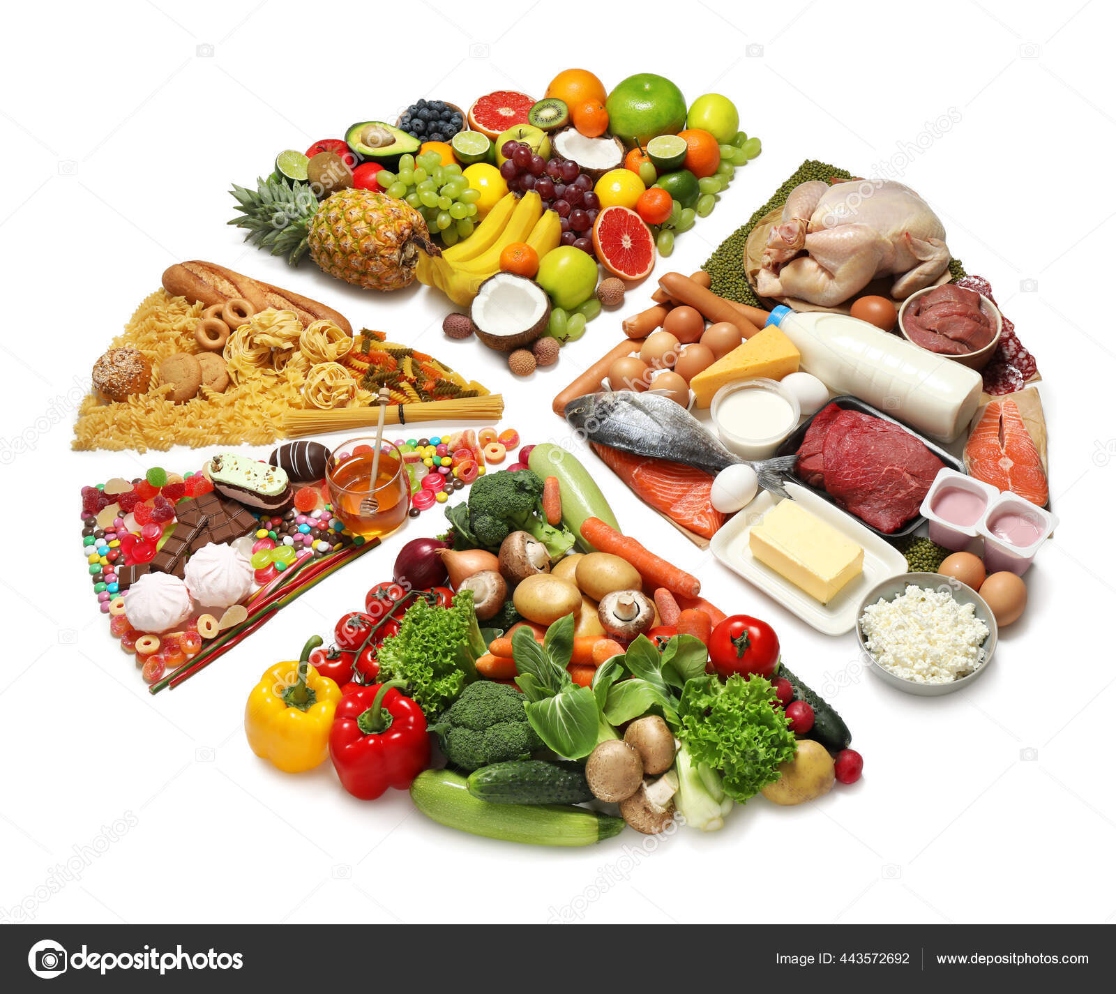 Food Pie Chart White Background Healthy Balanced Diet Stock Photo by ...