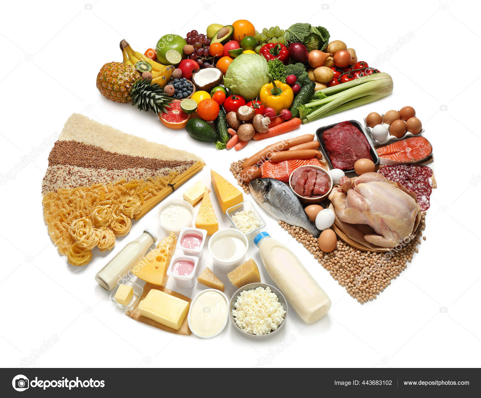 Balanced Diet Pie Chart Pie Chart Diet Colouring Sheet | Colouring