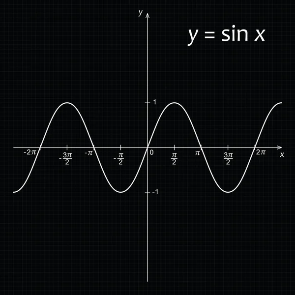 Diagram of mathematics function Cosinus Stock Vector Image by ©julvil11 ...