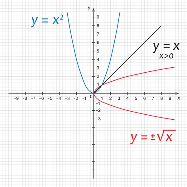 Vector illustration of mathematics function Stock Vector by ©julvil11 ...
