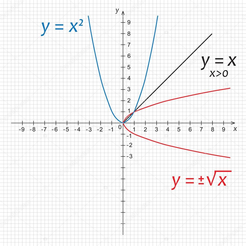 Ilustración de funciones matemáticas vector, gráfico vectorial ...