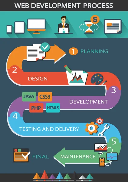 Development process Vector Art Stock Images | Depositphotos