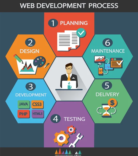 Development process Vector Art Stock Images | Depositphotos