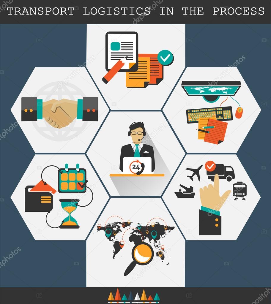 Elementos de infografía logística. Logística del transporte en el ...