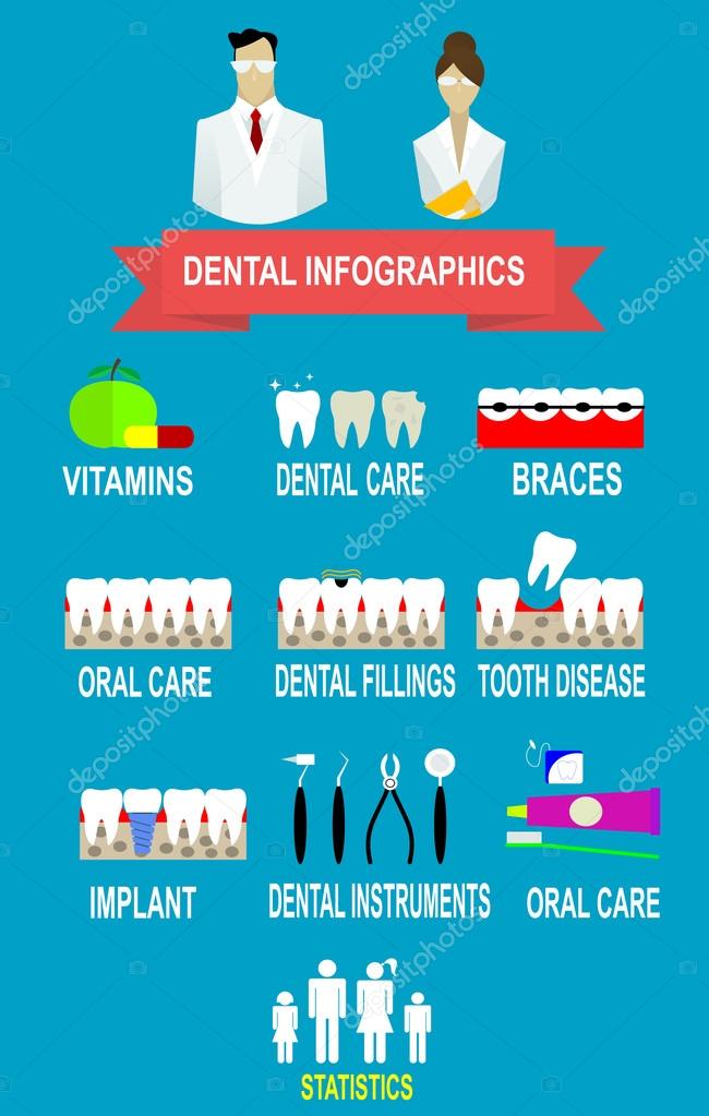 Dental and teeth care infographics treatment, prevention Stock Vector ...