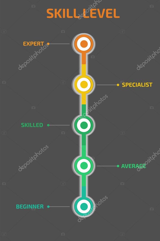 Skill level illustration Stock Vector Image by ©AnSim #98751270