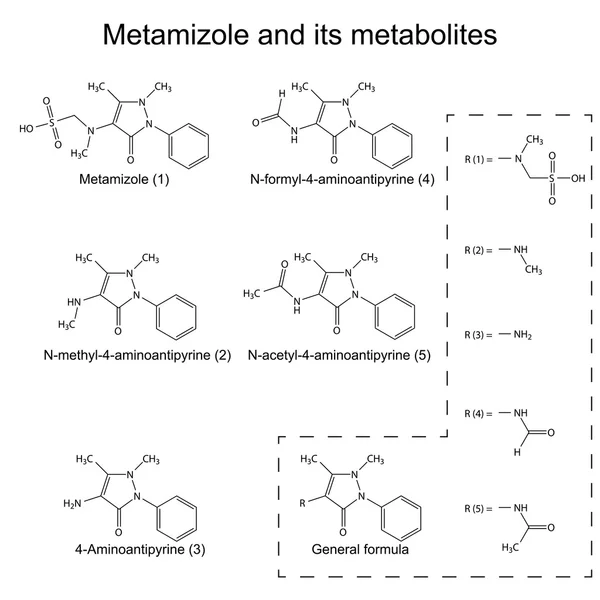 Formulation Stock Vectors, Royalty Free Formulation Illustrations ...