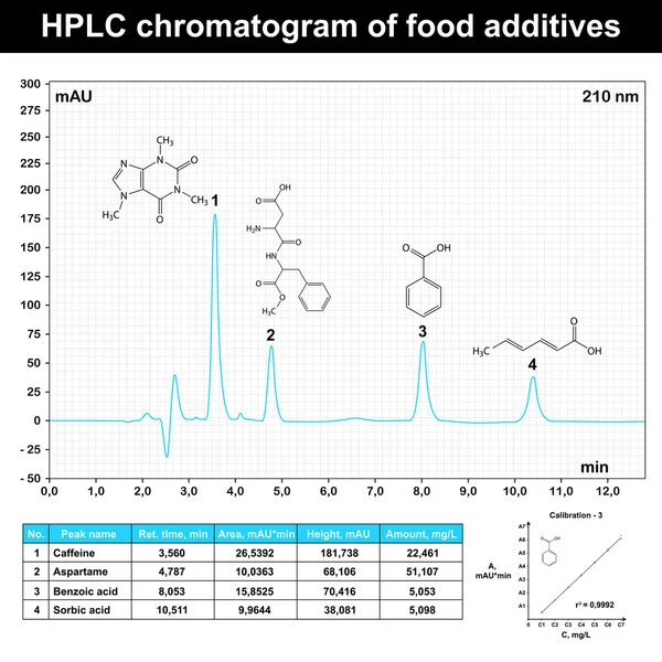 30 Absorption spectrum Vector Images, Absorption spectrum Illustrations ...