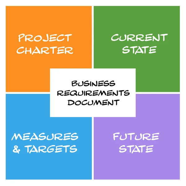 Project charter Stock Photos, Royalty Free Project charter Images ...