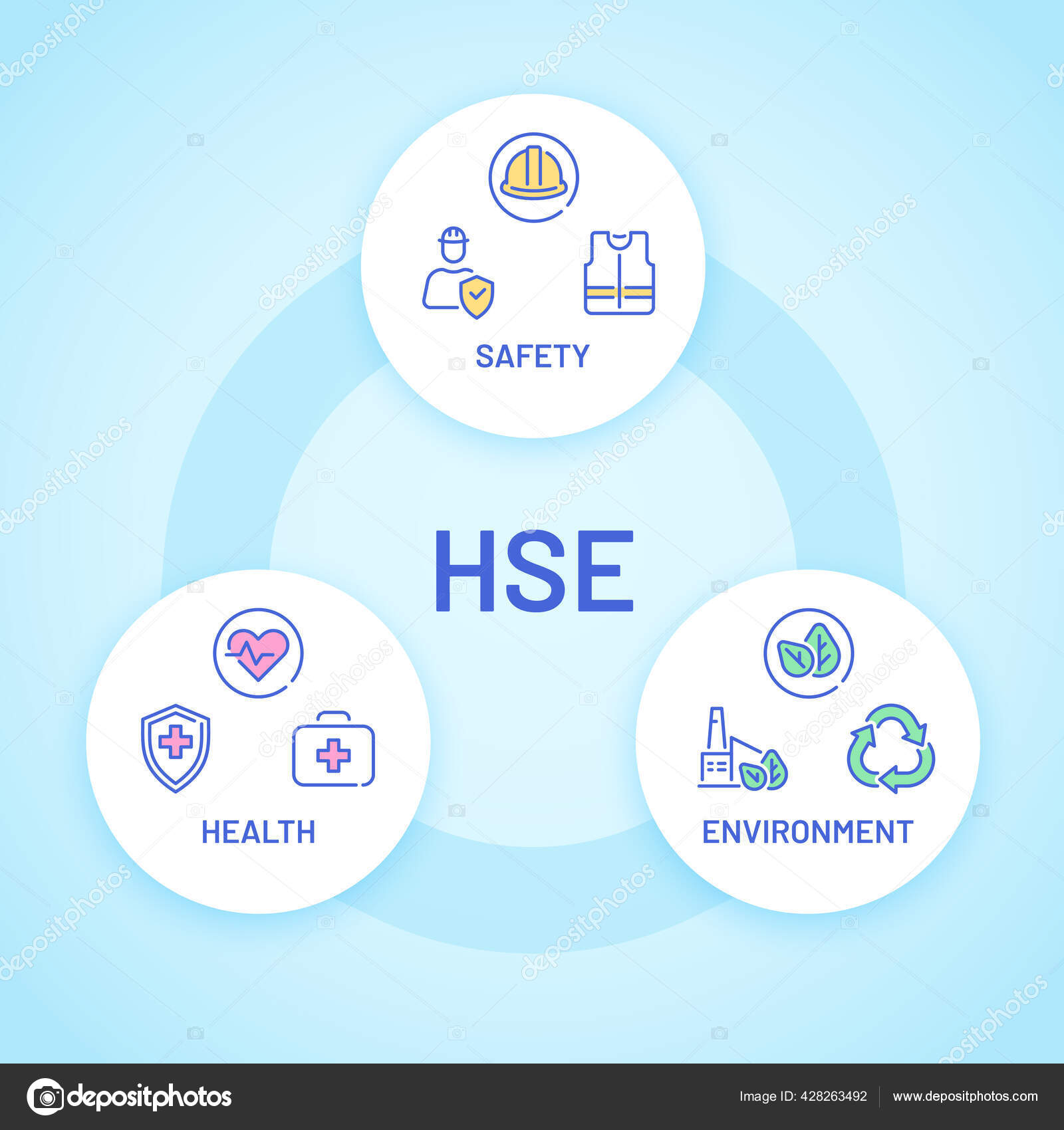 Hse. Affiche santé, sécurité et protection de l'environnement avec icône. Normes de sécurité d ...