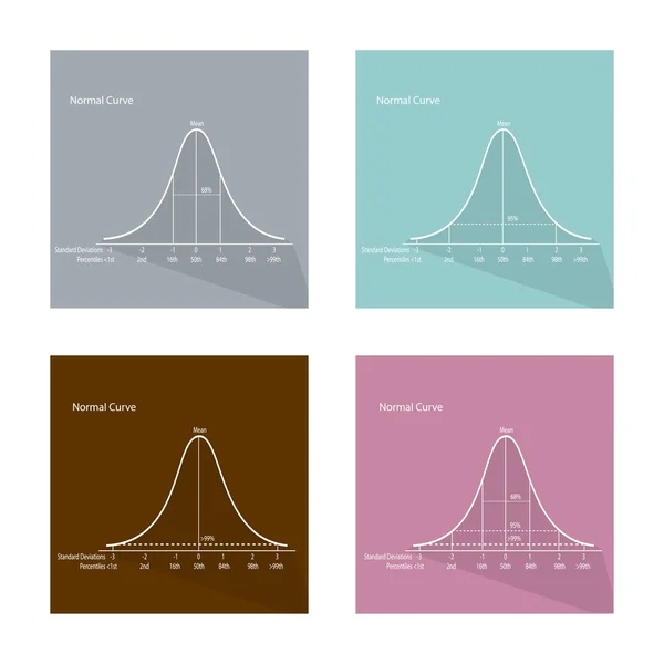 Set Chart of Normal and Not Normal Distribution Curve Stock Vector ...