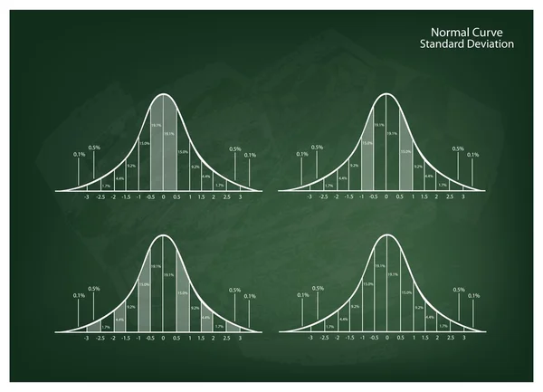 Set of Normal Distribution Diagram on Blackboard Background — Stock ...